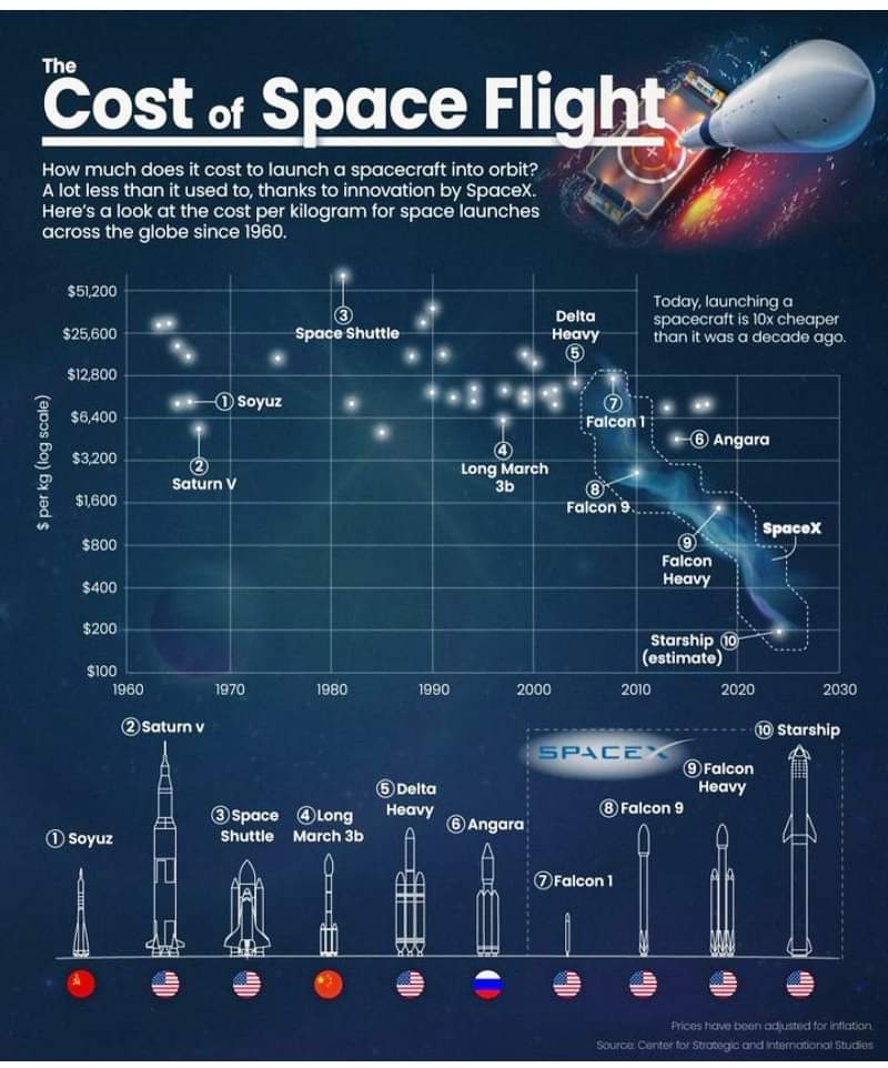 The cost of Space Flight - Alpha Centauri