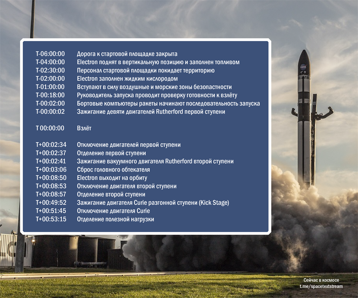 Electron | DARPA R3D2 | Rocket Lab